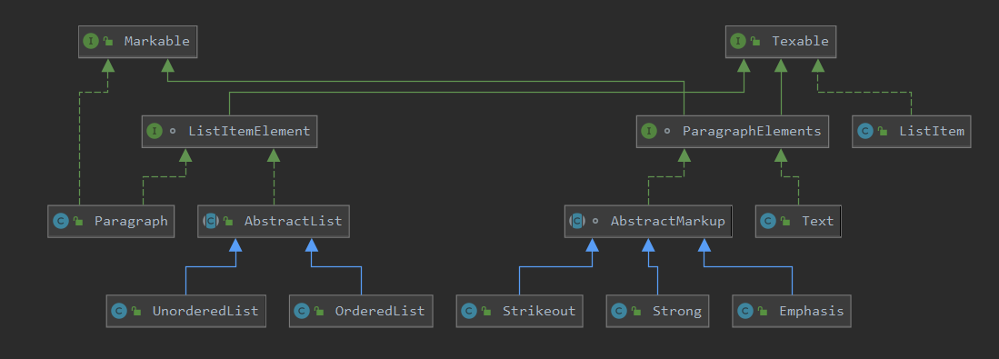 Itmo Kt01 B Java At Master · Mikhirurg Itmo Kt01 · Github