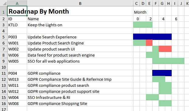 GitHub - joeatbayes/planner: Portfolio Roadmap Planner