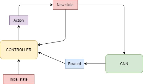 GitHub - GiuliaLanzillotta/INAS: Infinite Neural Architecture Search