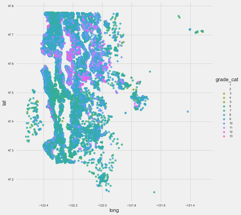 Predicting home values with multiple linear regression A Jupyter