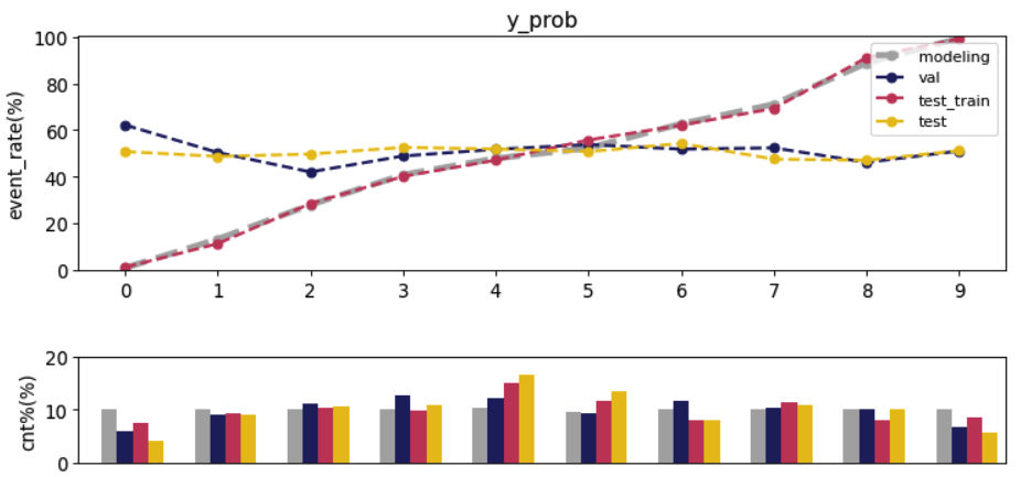GitHub - heidi-chiehanlin/integrated_modeling
