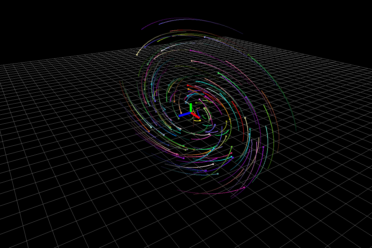 control-theory · GitHub Topics · GitHub