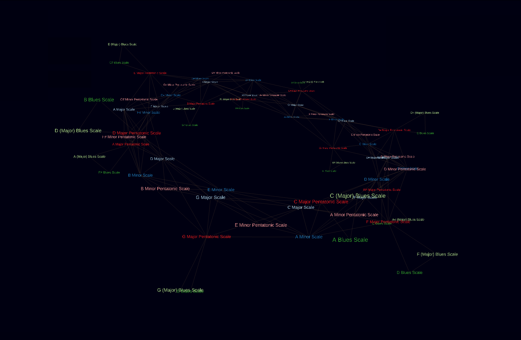 GitHub - itsTAMART/3d-music-scales: 3D Interactive Visualization of ...