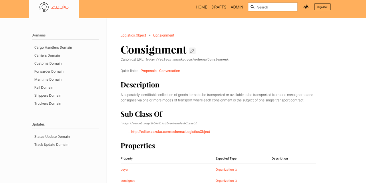 GitHub - zazuko/ontology-manager: Zazuko Ontology Manager