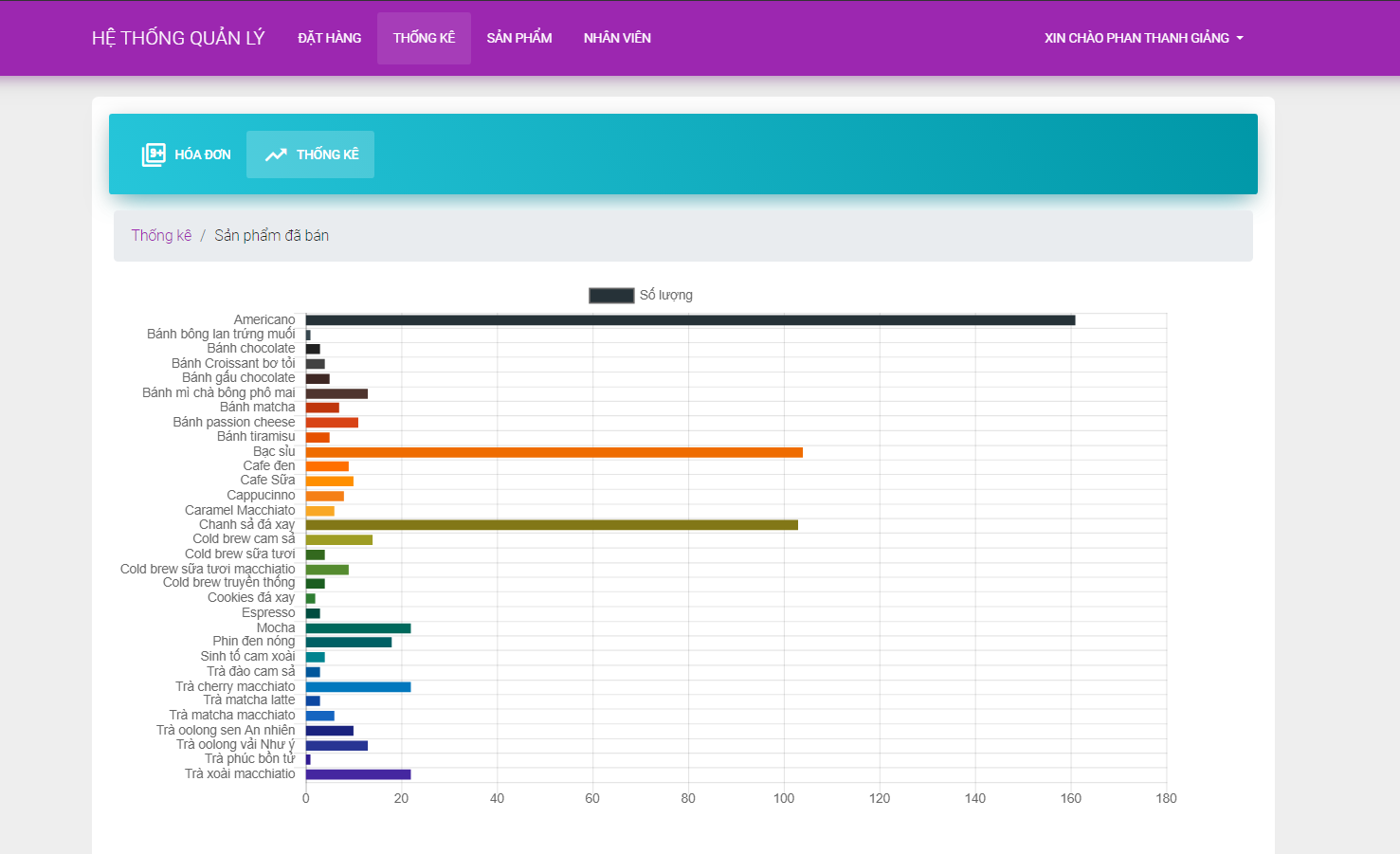 GitHub - giangcse/htql: Hệ thống web quản lý quán cafe