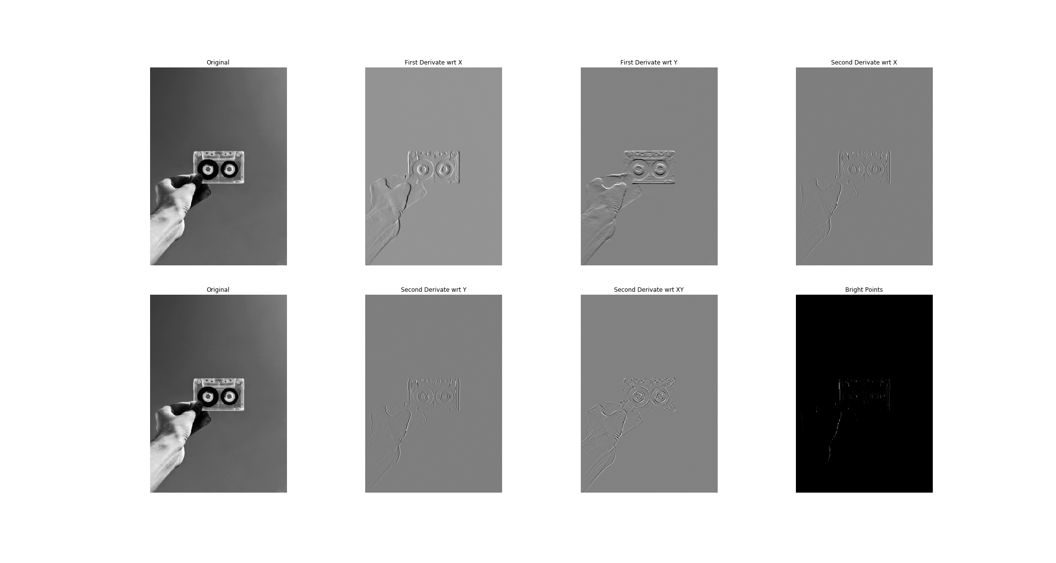 Github Plusminuschiragimage Gradients Differenciation Experiments Of Image With Xy And