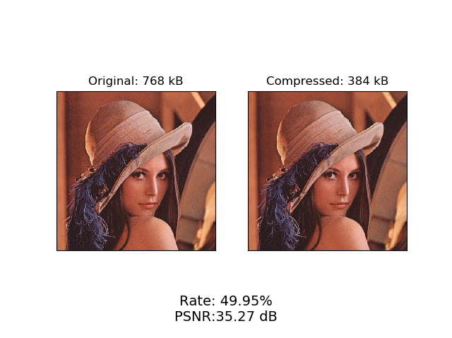 Github Sebagreen Svd Compression Image Compression Demo Using Singular Value Decomposition Svd