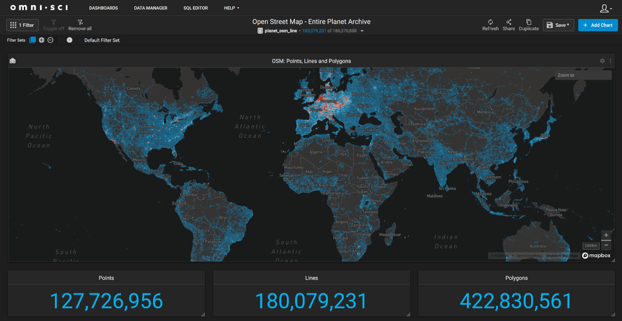 GitHub - heavyai/community_datasets: Example datasets and dashboards known to work well in OmniSci