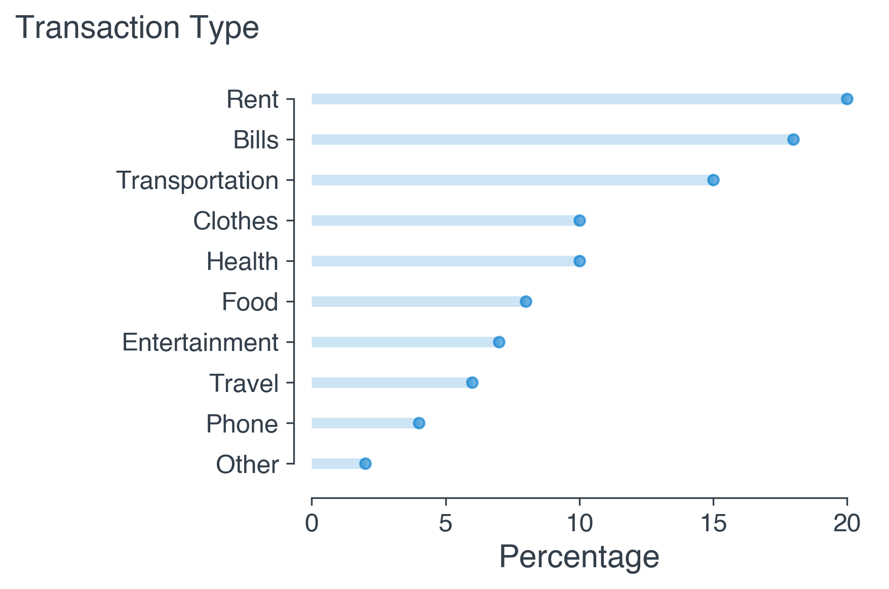 GitHub - raffisahakyan/Plot_Templates: Repository for amusing plot ...