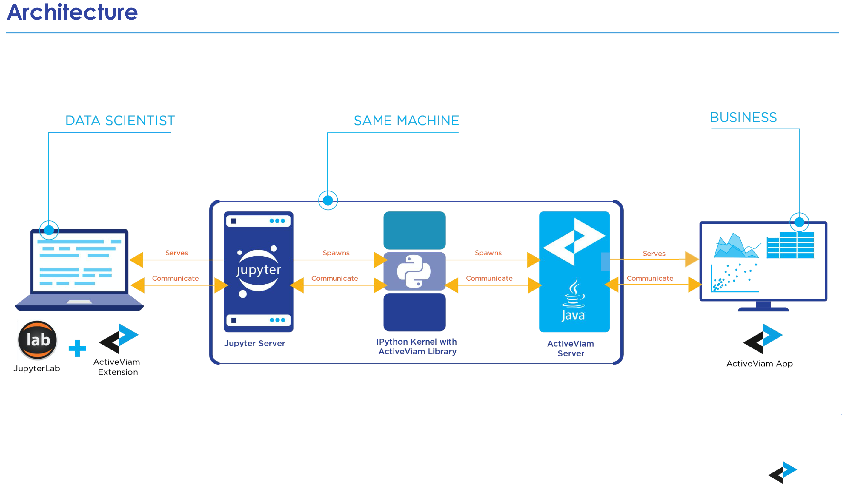 GitHub - tibdex/pyconfr-2019: Slides and notebook presented at PyConFr 2019