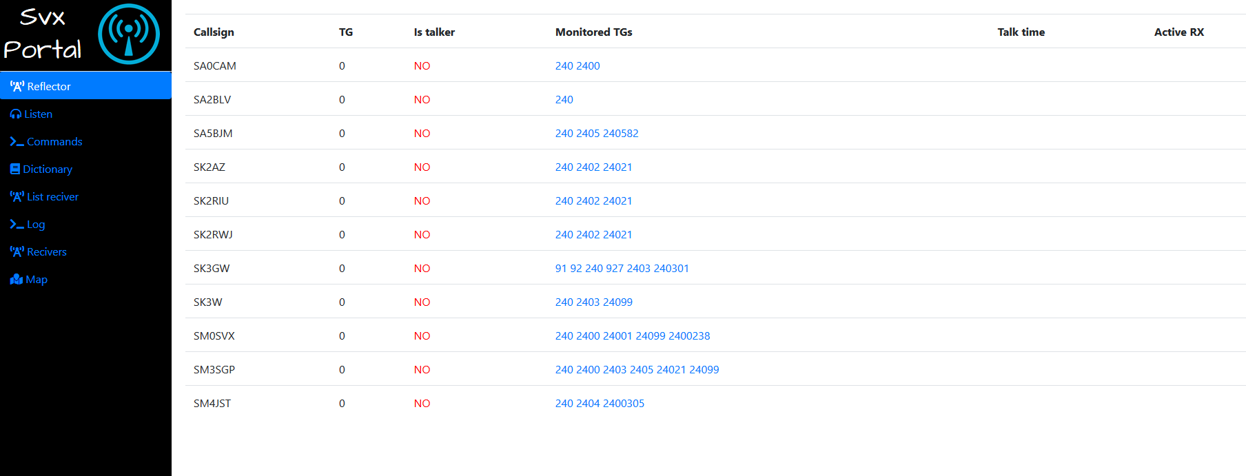 GitHub - sa2blv/SVXportal: A web portal for svxlink reflector