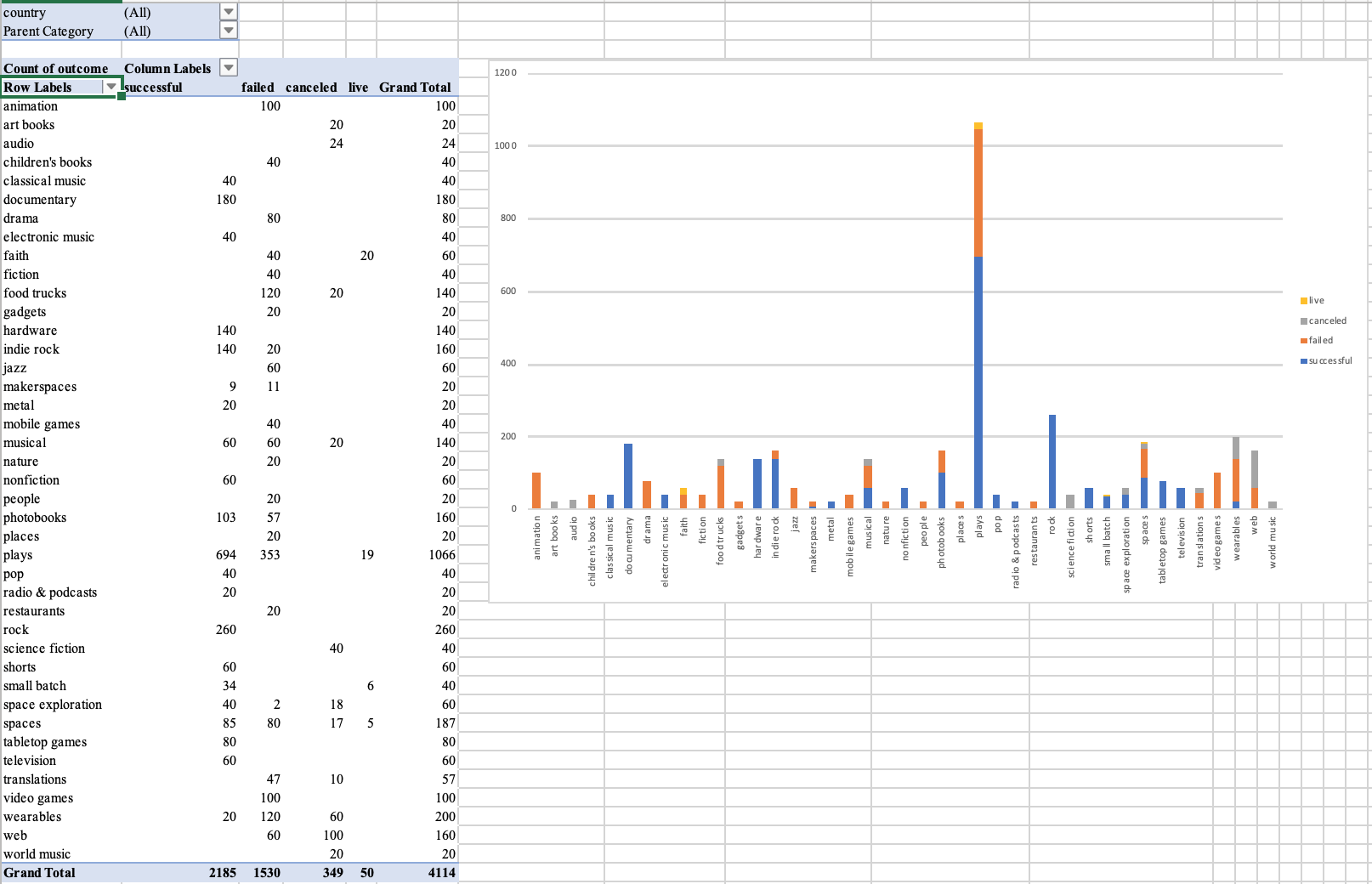 GitHub - davidjaimes/crowdfunding-trend-analysis: Microsoft Excel analysis of past crowdfunding ...