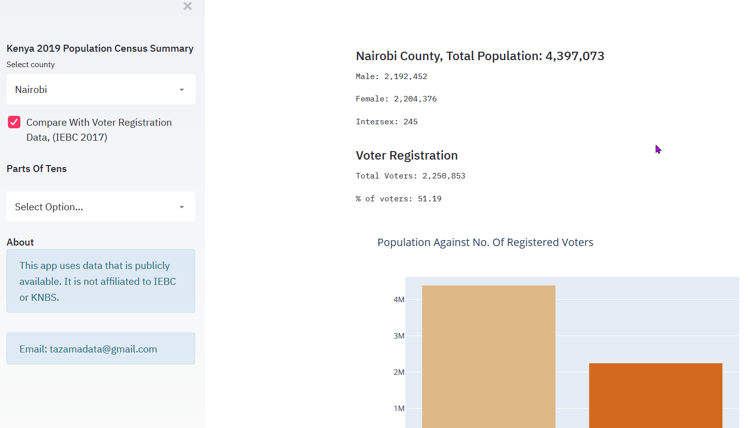 kenya-counties · GitHub Topics · GitHub