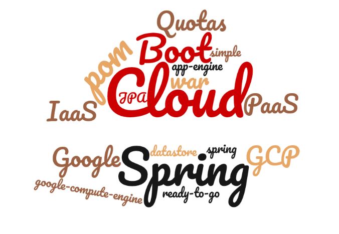 Github Vivekbhatnagarspring Boot App Engine Standard Spring Boot Application Deployable On