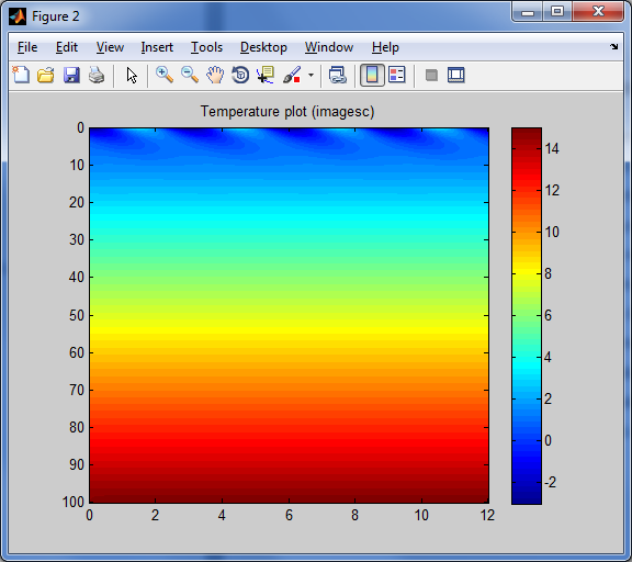 GitHub - adelansari/Heat-Equation-Numerically: Script to solve the heat ...
