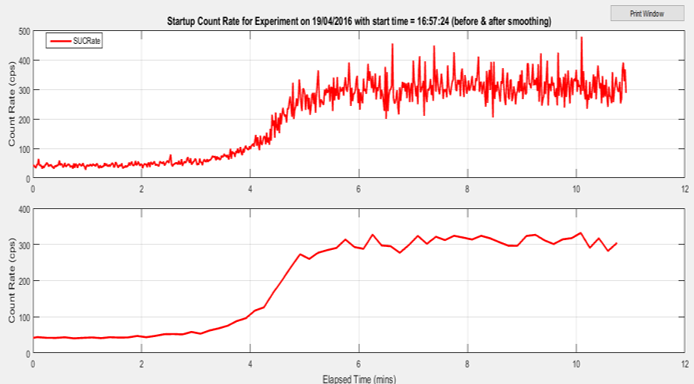 GitHub - adelansari/Reactivity-Measurements-Techniques: Use a variety of reactivity measurement ...