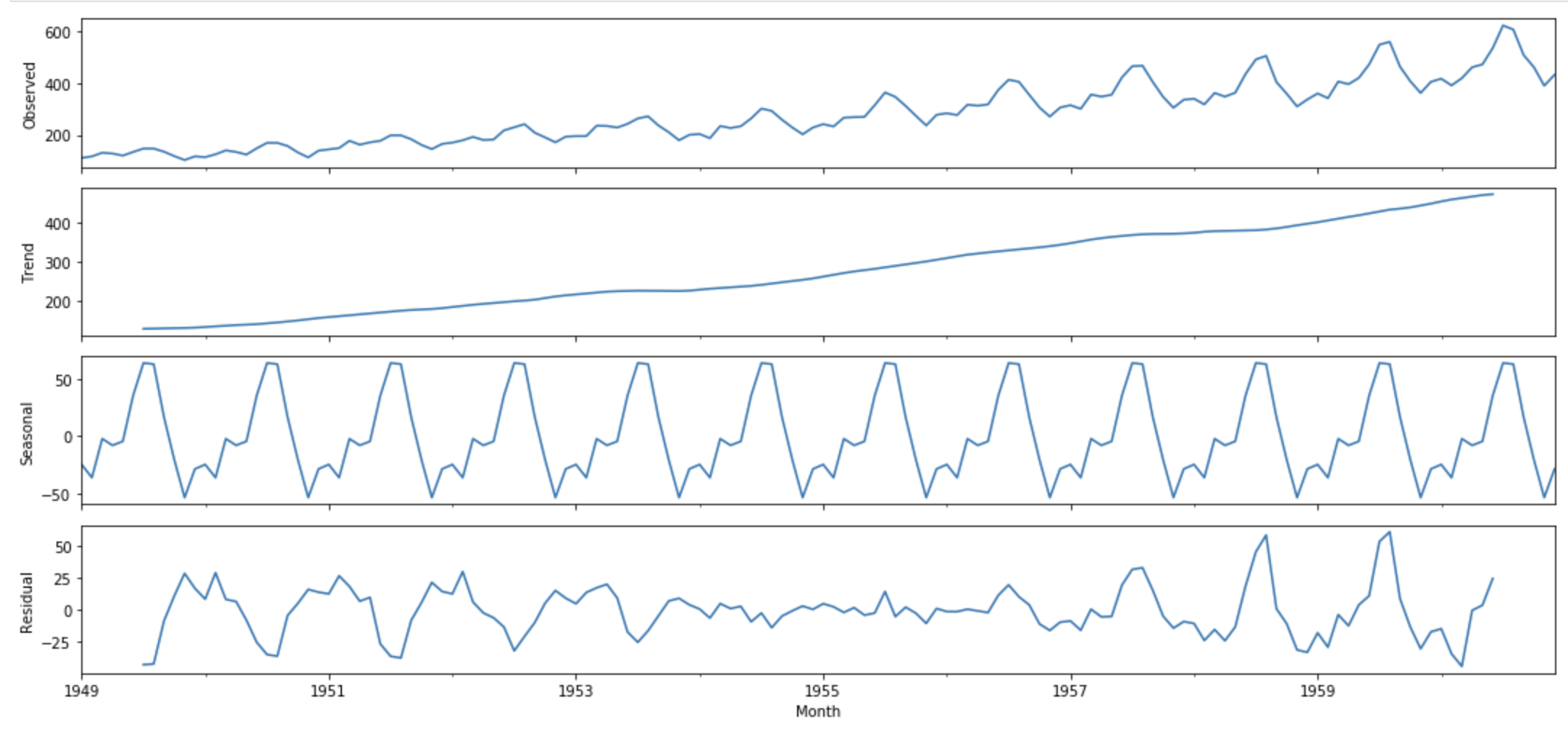 GitHub - glingden/Time-Series-Analysis-Forecast: 📈 Time Series Analysis ...