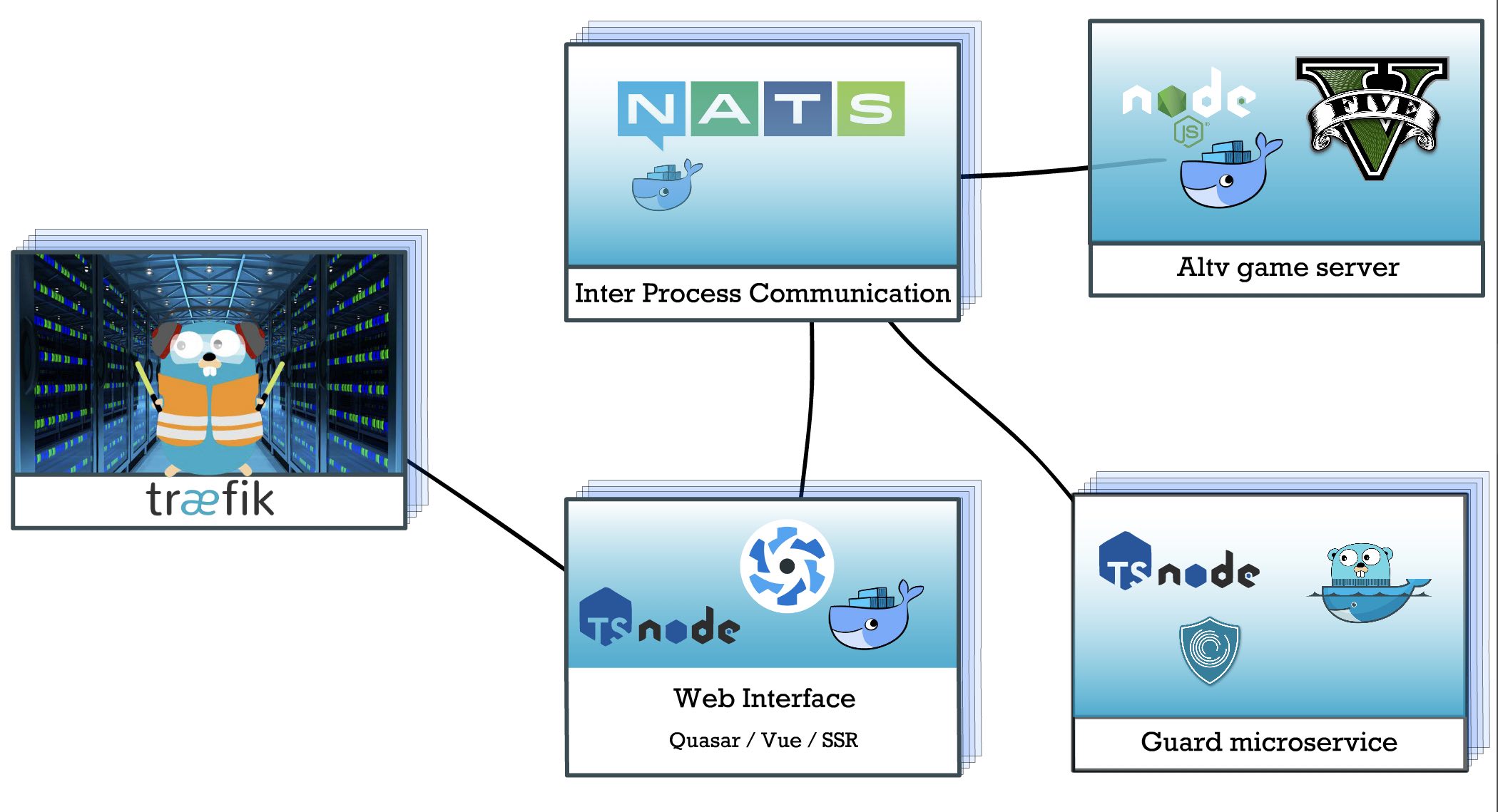GitHub - gleba/altv-main