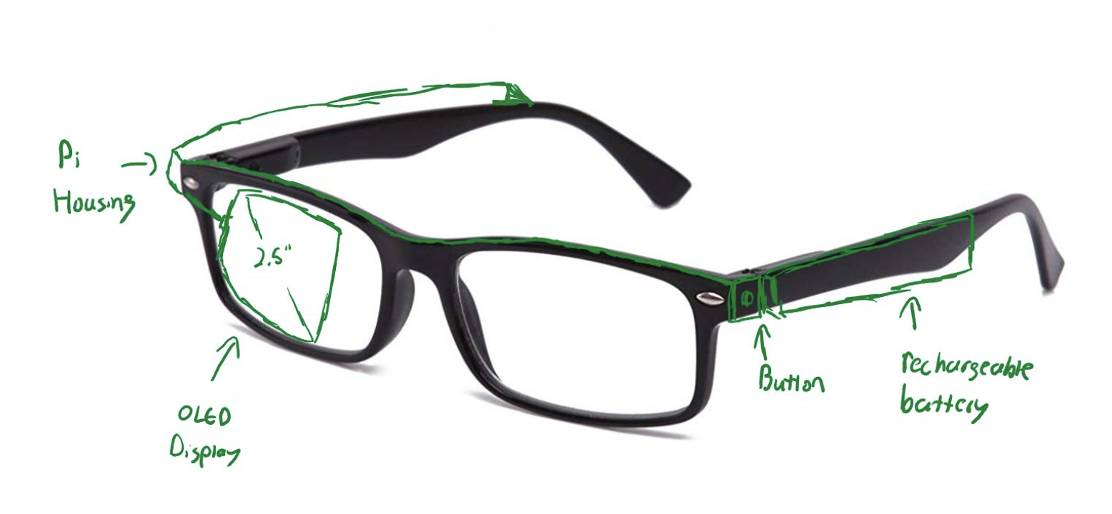 GitHub - mikeyroush/smart-glasses: text recognition and translation for ...