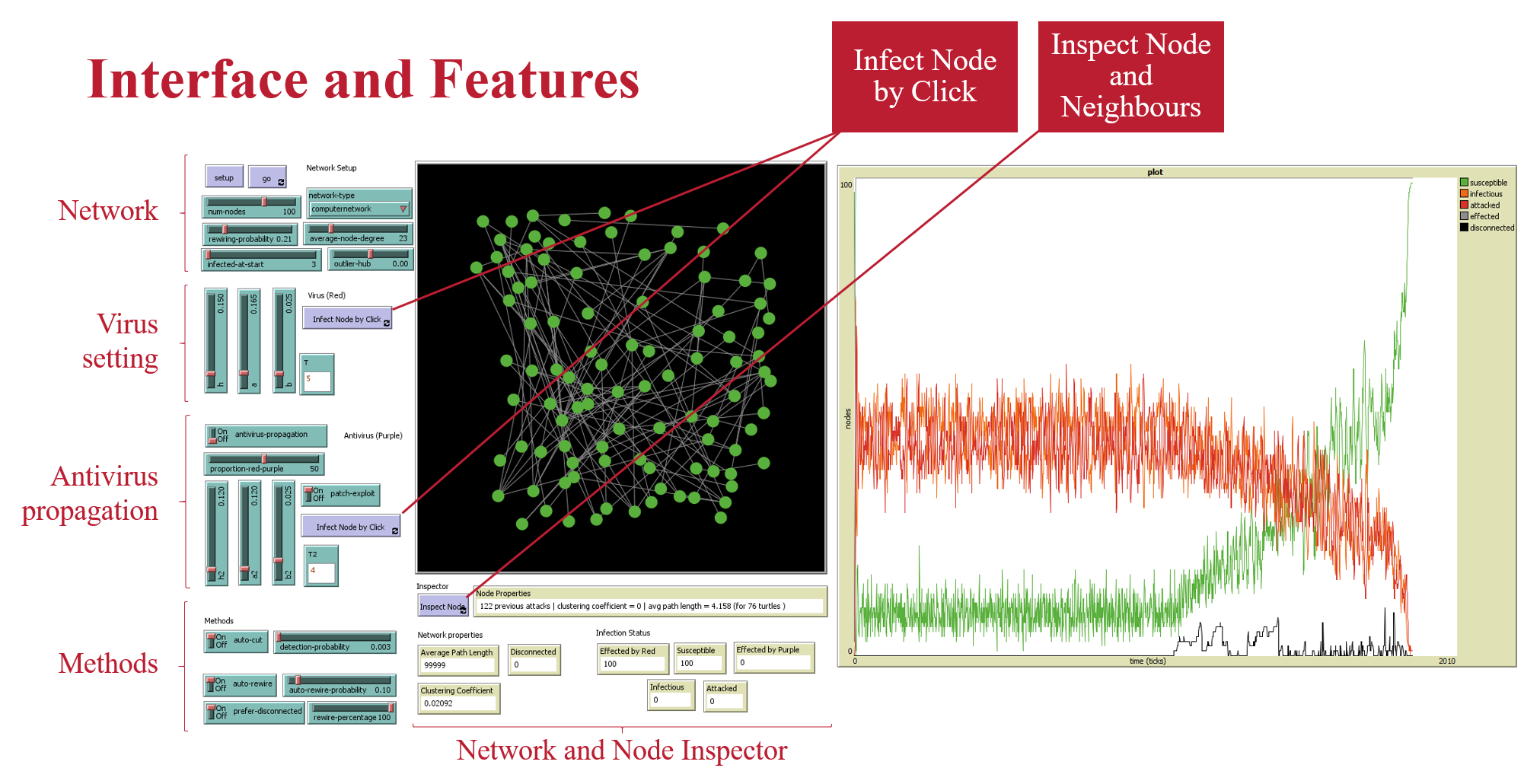 GitHub - Luke5/Malware-Propagation-Model: This project is carried out ...