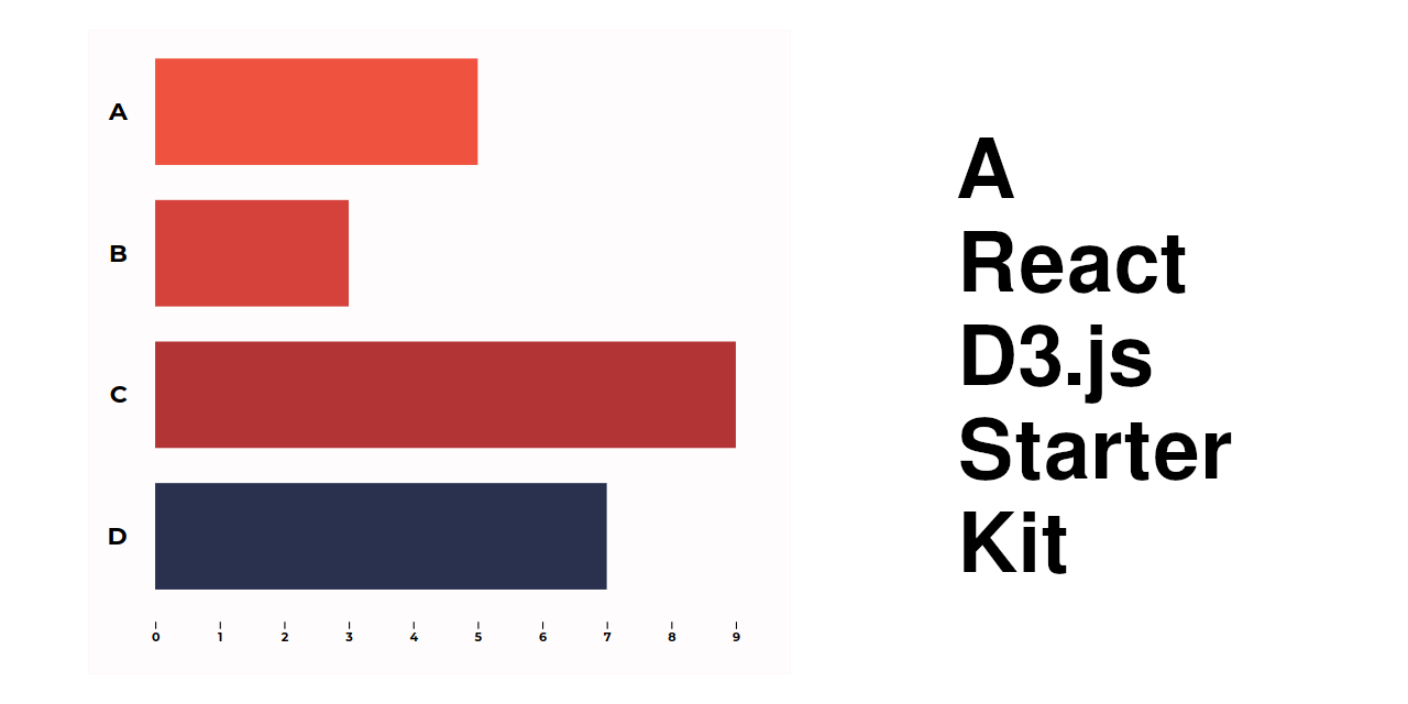 GitHub - timburgess/react-d3-starter: A starter kit for modern React ...