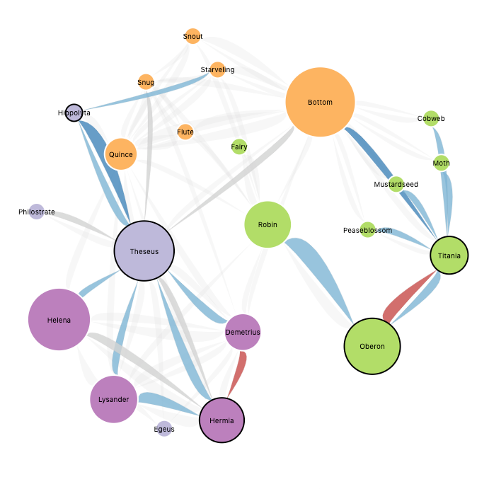GitHub - kevin-chow/ShakesPeer: ShakesPeer: A Tool for Visualizing ...
