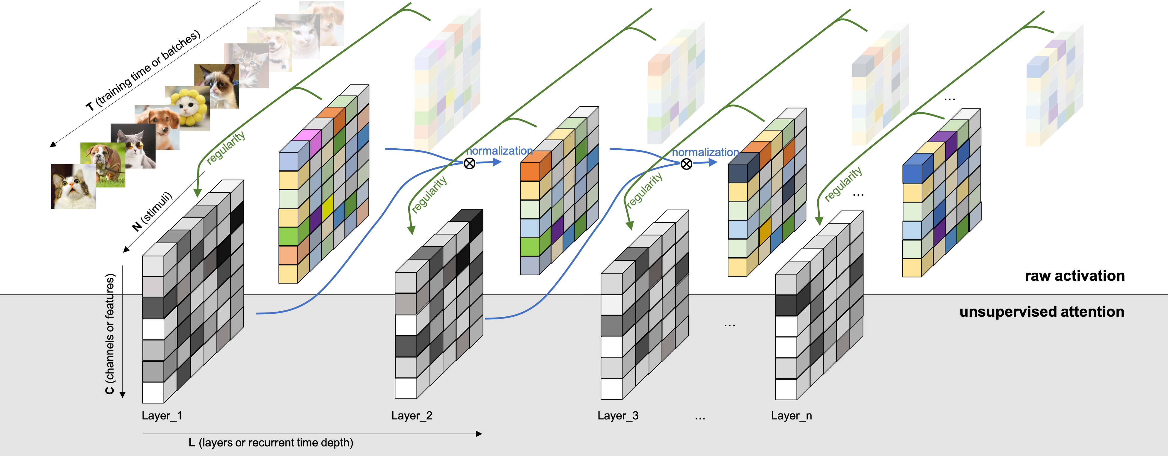 GitHub - doerlbh/UnsupervisedAttentionMechanism: Code for our paper ... GitHub - doerlbh/UnsupervisedAttentionMechanism: Code for our paper ...