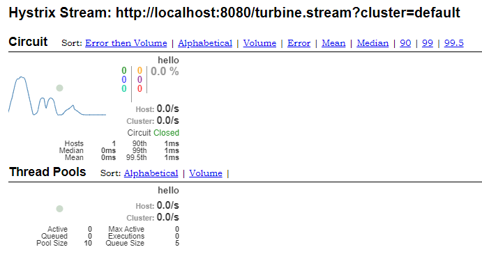 GitHub - vtsspace/hystrix-dashboard: Hystrix Dashboard with Spring Cloud with Microservices. It ...