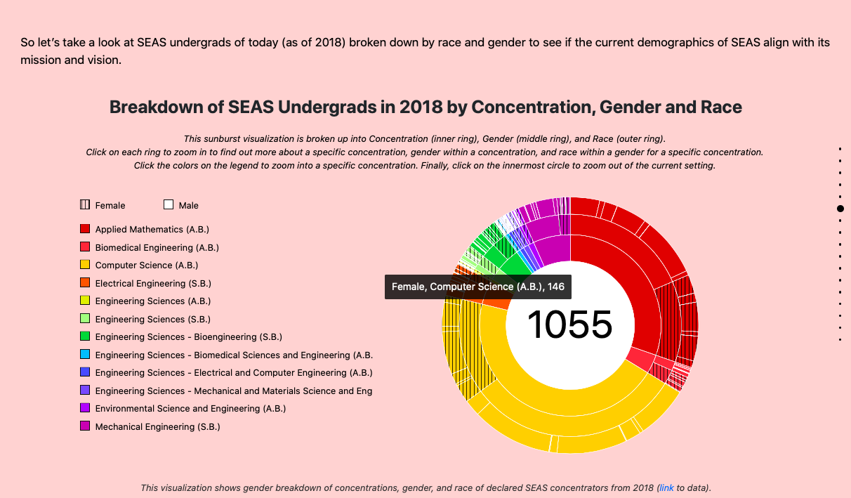 GitHub - veronicanutting/seas-diversity-data: Harvard School of ...