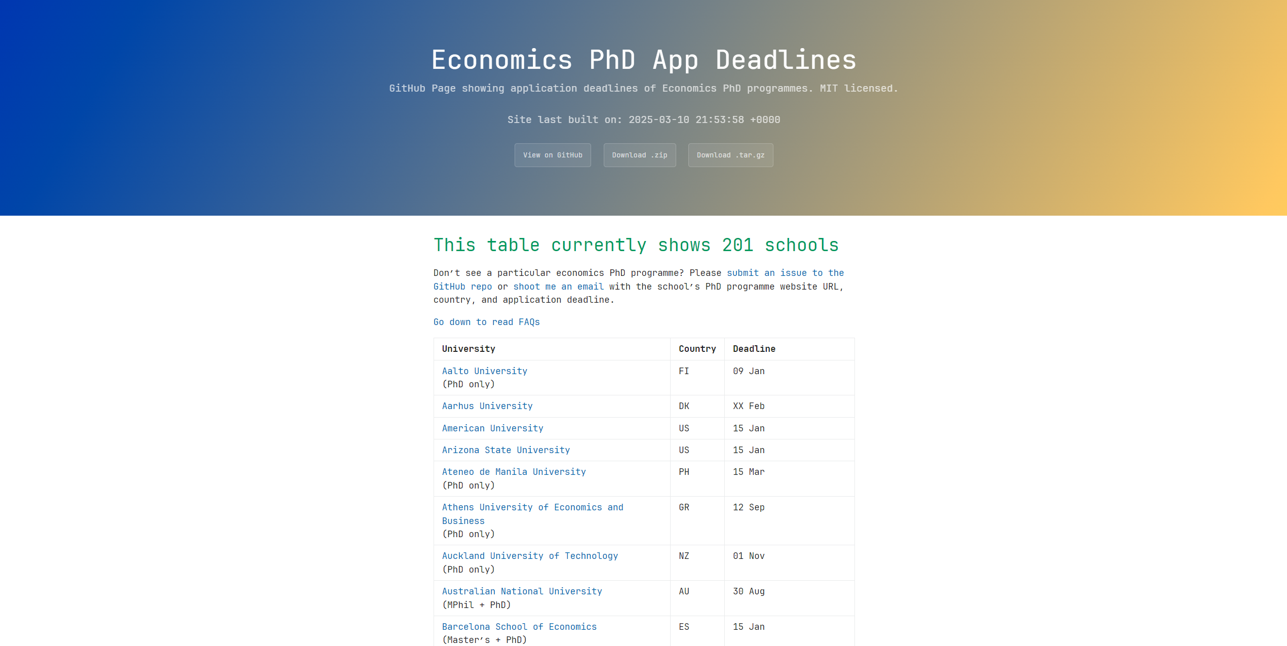 GitHub - paultran47/econ-grad-app-deadlines: 251 Economics PhD App Deadlines. GitHub Pages.