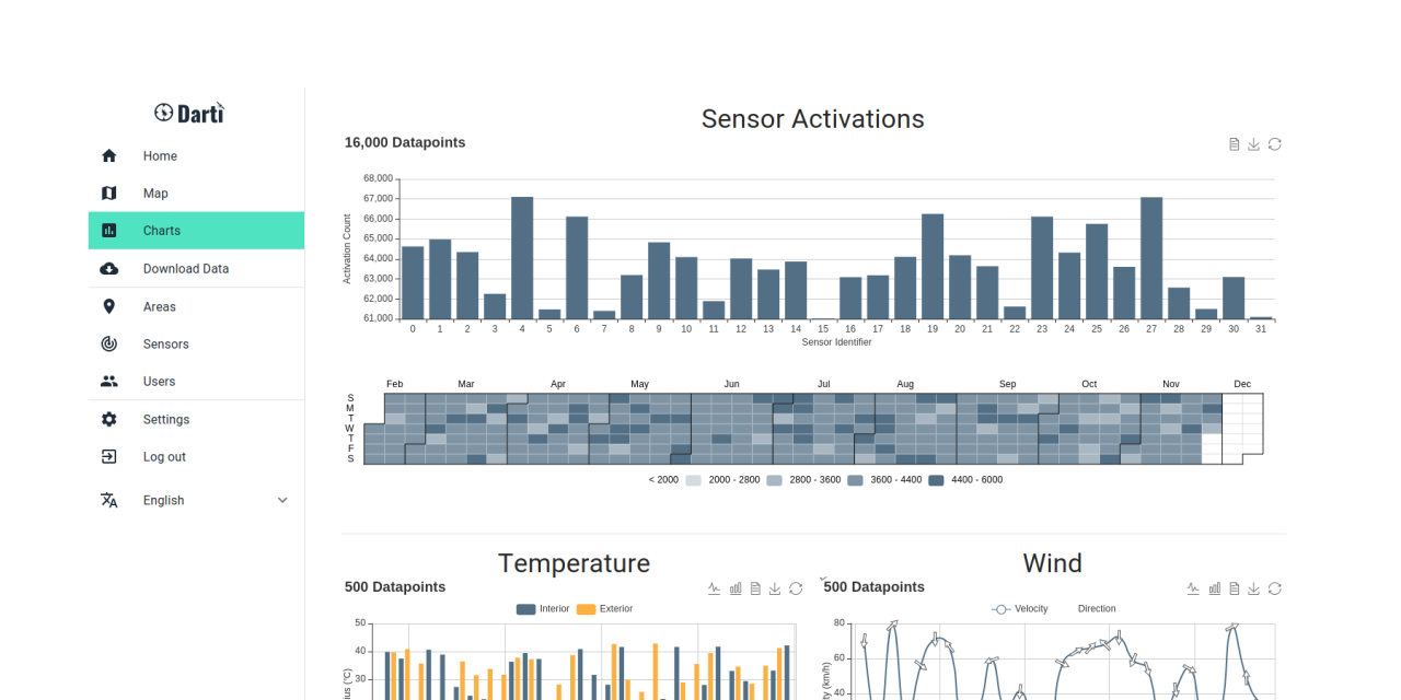 GitHub - nemesiscodex/darti-frontend: Darti project sensor information dashboard