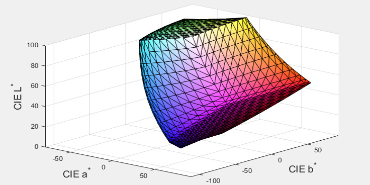 GitHub - CIELab-gamut-tools/gamut-volume-m: CIELab gamut volume ...