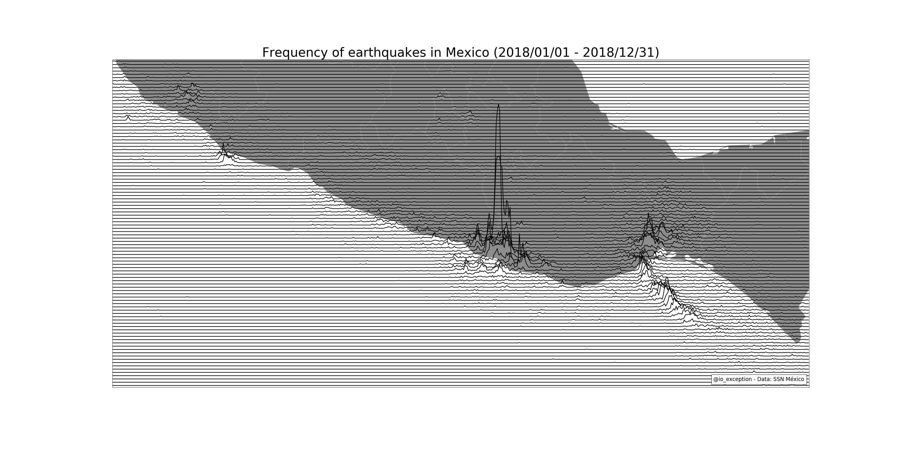GitHub - fferegrino/dataviz