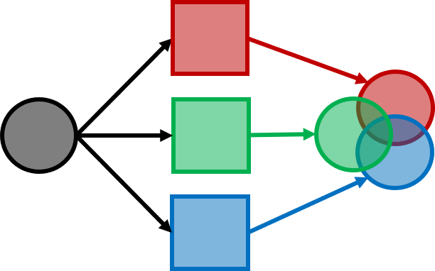 GitHub - Onr/Council-GAN: Implementation for our paper Breaking the Cycle - Colleagues are all ...