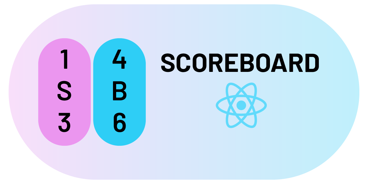 Github Saltymousescoreboard React 🃏 A Simple React Powered Scoreboard For Score Keeping