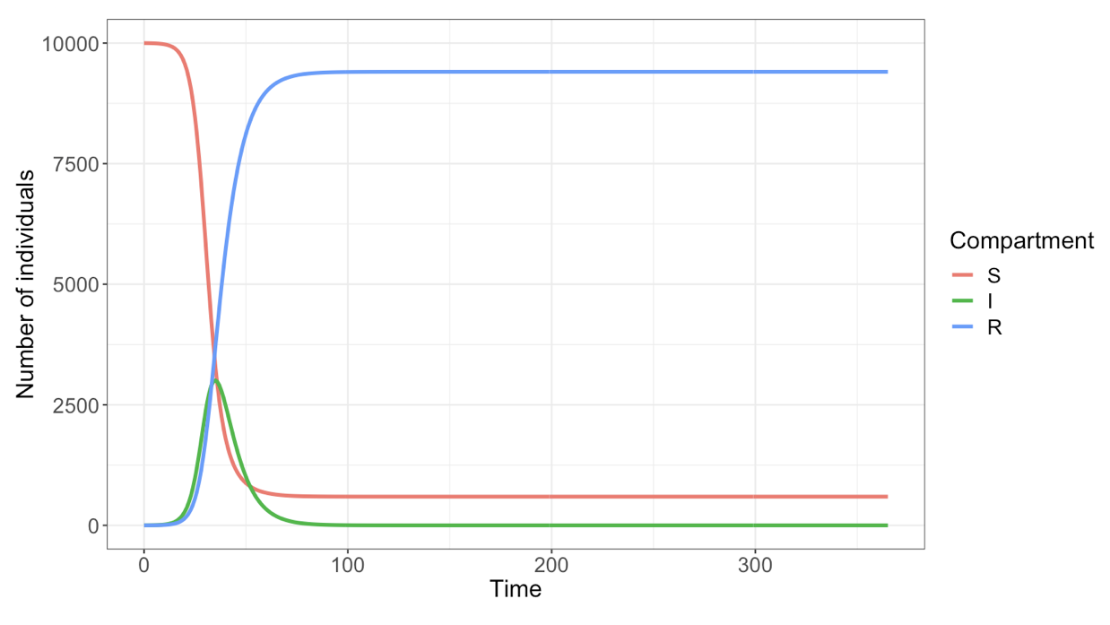 GitHub - SineadMorris/shinySIR: Interactive plotting for mathematical models of infectious ...