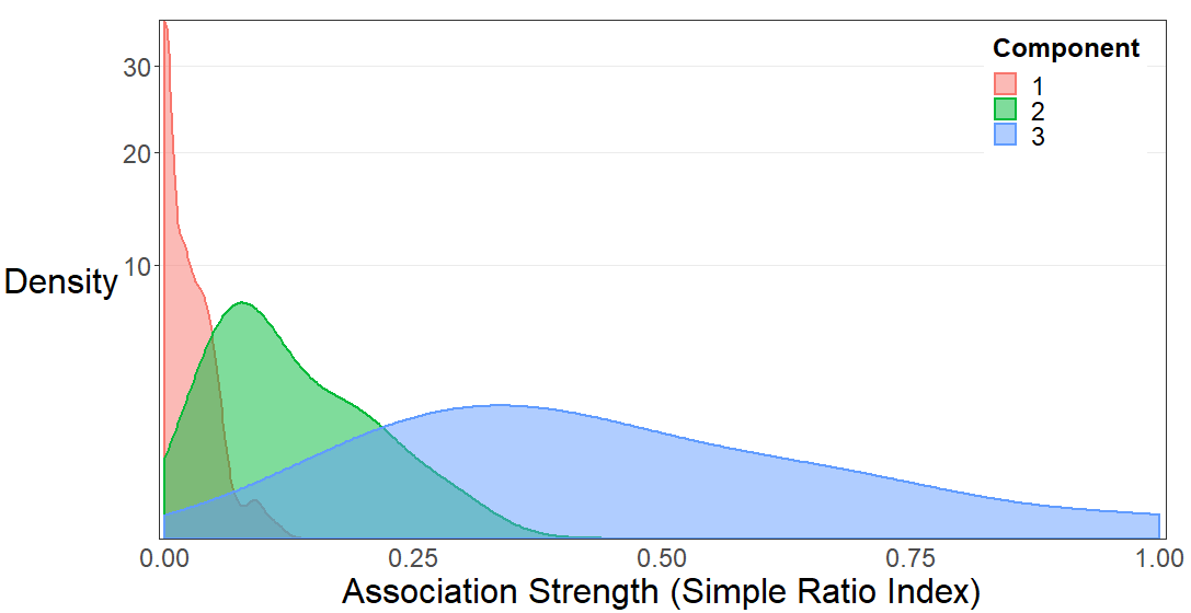 Github Samellisq Socmixmods Socmixmods
