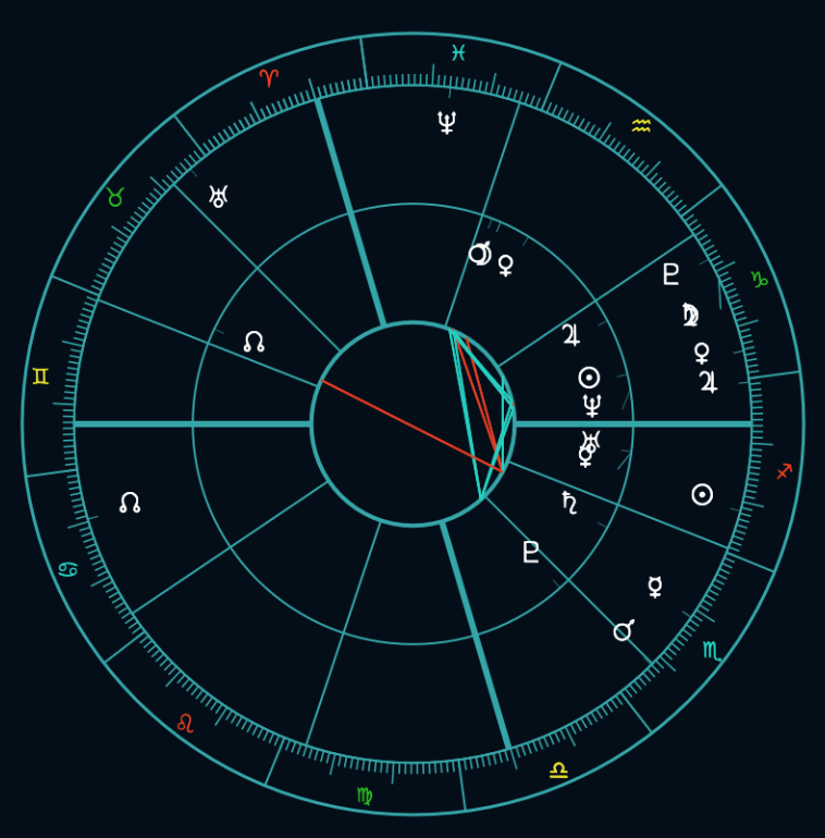 GitHub - magicalmysticalcat/hades-astrology-chart-js: Astrological ...