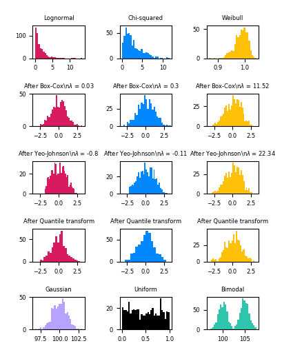 GitHub - felipeoliverai/data-science: Portifólio Data Science papers ...