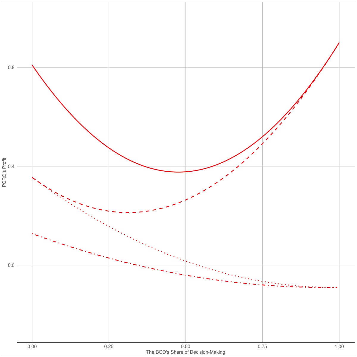 Github Economer Data Visualization