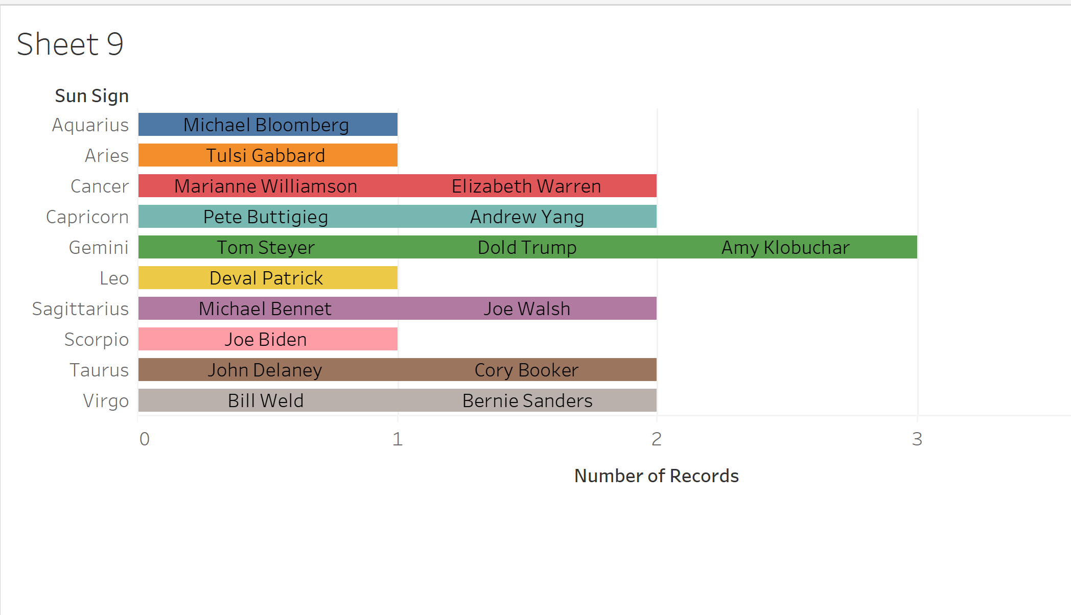 GitHub - Lydilydz/2020-Presidential-Predictions: Analysis of past US ...
