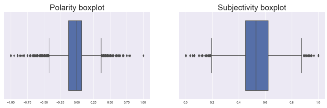 Github Thisisclementhate Speech Prediction A Hate Speech Prediction Classification Problem