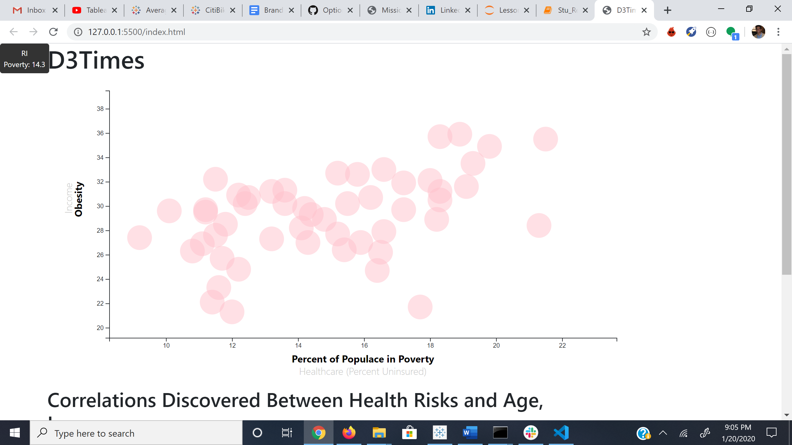 GitHub - ShaleshK/D3-Scatter-50-States-Health-Factors: d3.js Scatter ...