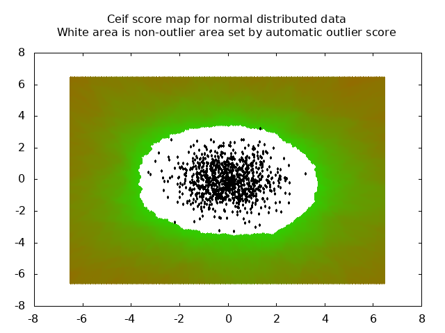 GitHub - TimoSavi/ceif: Categorized extended isolation forest tool