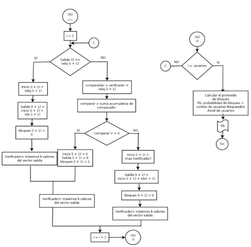 GitHub - JMMG-CREATOR/COLA-MM1K: La generación de colas MM1K