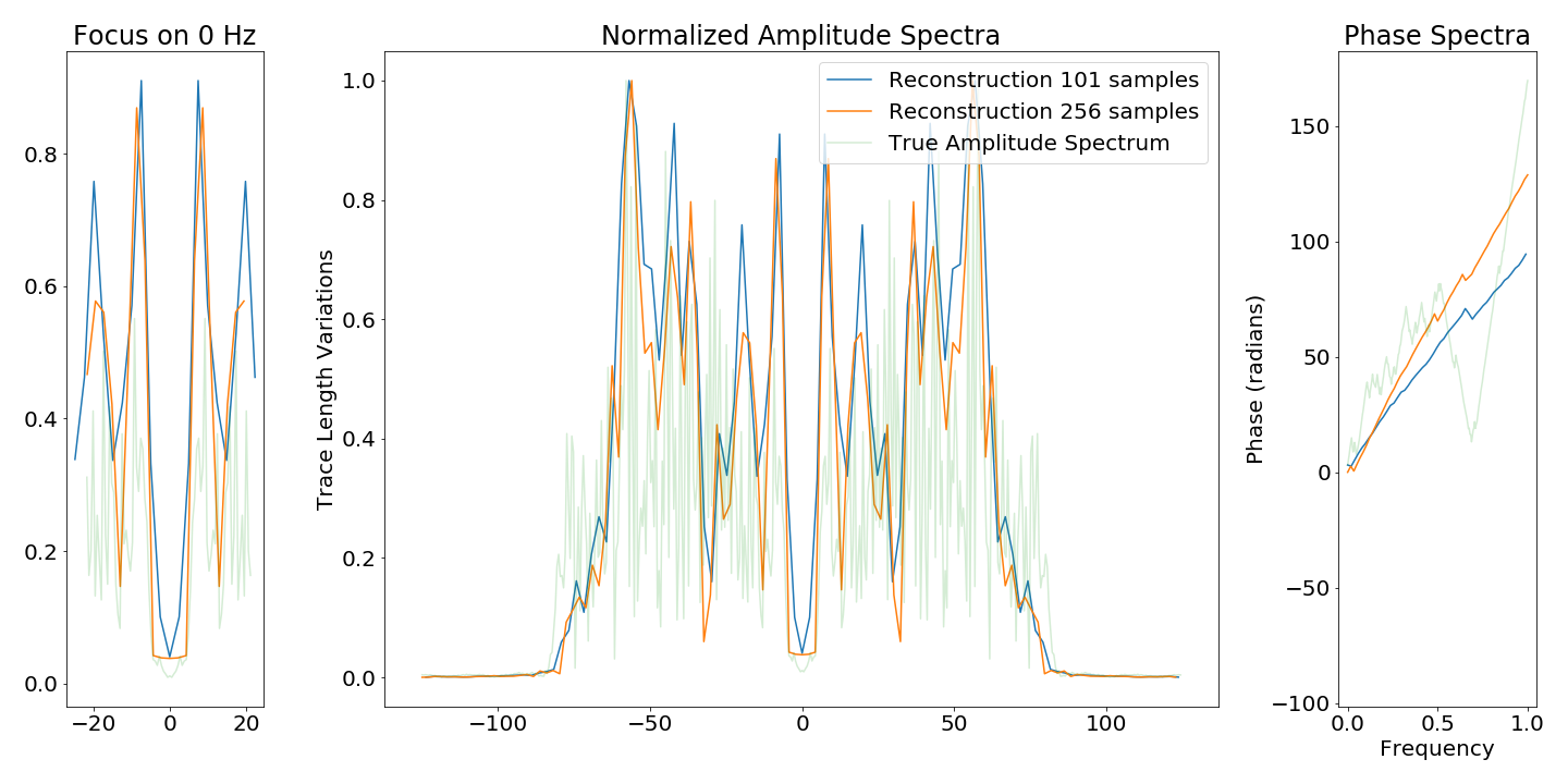 GitHub - JesperDramsch/windowing-seismic-for-deep-learning: Information ...
