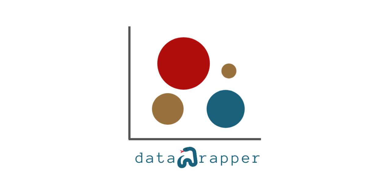 GitHub - chekos/Datawrapper: A light-weight wrapper for the Datawrapper ...