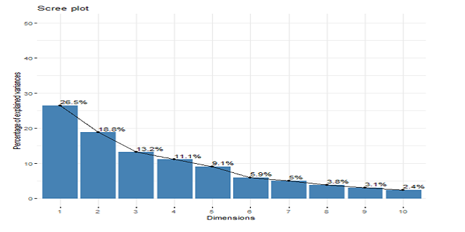 GitHub - antongeorgescu/risk-analysis-with-pca: An example of using ...