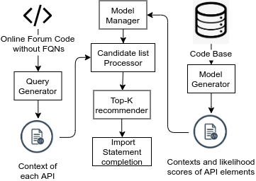 fqn · GitHub Topics · GitHub