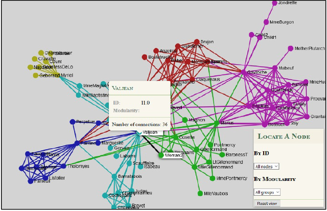 GitHub - L3TL/DataVisio: Undergraduate project involving visualization ...